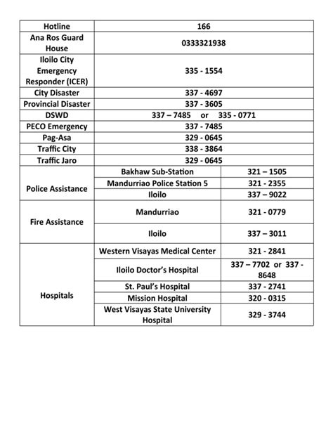 Emergency Numbers Pdf