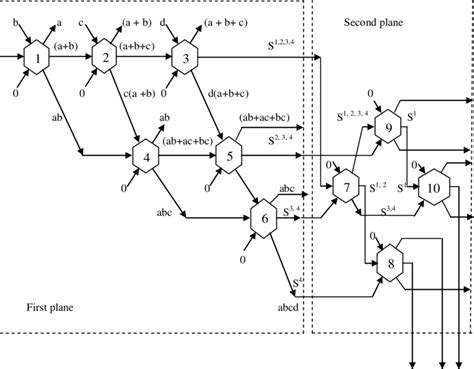 10 Realization Of 4 Input 3 Output Function