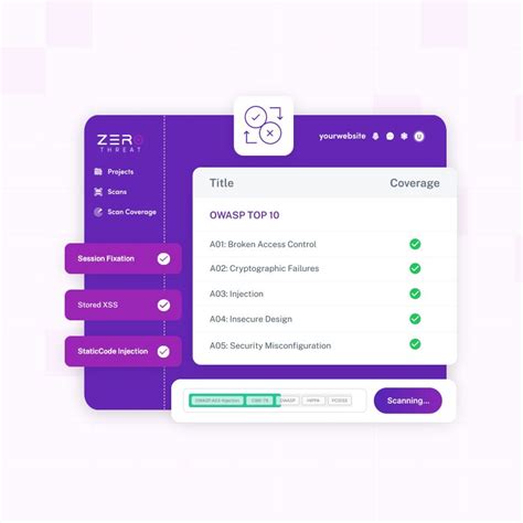 Owasp Top 10 Security Checklist