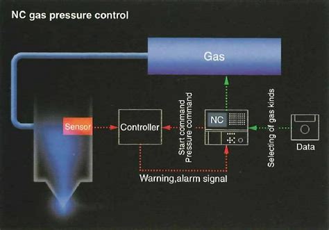Description Fo Laser Amada Gmbh
