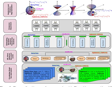 Figure 2 From Integrating Knowledge Graph Embedding And Pretrained
