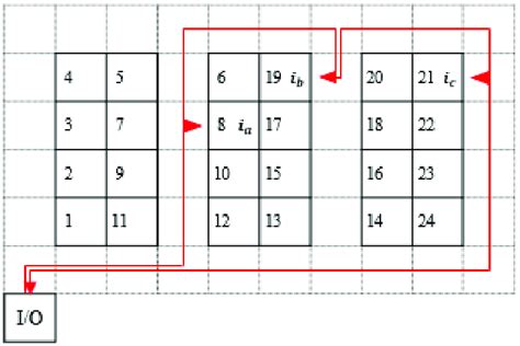 Greedy Routing Policy Download Scientific Diagram