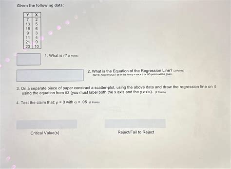 Solved Given The Following Data Table Y X Chegg