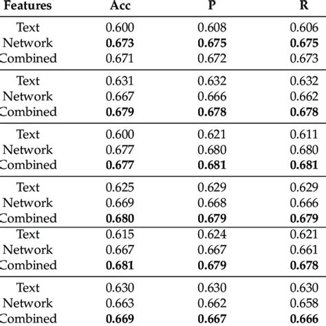 Shap Values Analysis On Bee Swarm Summary Plot Illustrating Impact On Download Scientific
