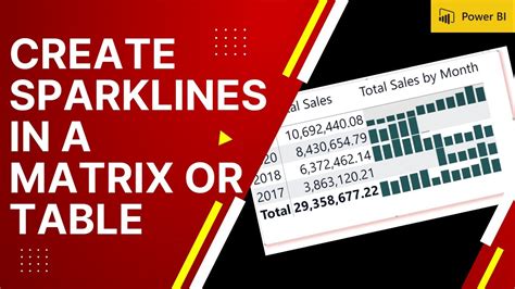 Add Edit Sparklines In A Table Or Matrix Youtube