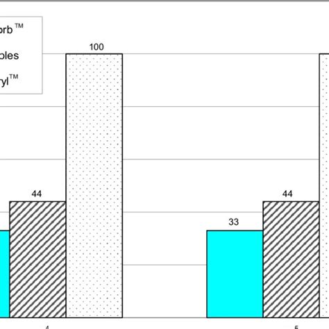 Insorb™ Staple And Stapler Download Scientific Diagram