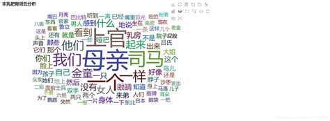 Python爬取全网文字并词云分析（全程一键化！）知网爬取数据词云 Csdn博客
