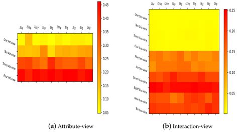 Electronics Free Full Text A Multiscale Neighbor Aware Attention Network For Collaborative