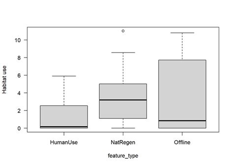 chapter 10 habitat use an introduction to camera trap data management