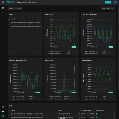 Introducing Xkops An Open Source Tool For Implementing A Robust Observability Strategy