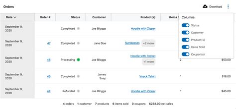 Woocommerce Analytics Codibu
