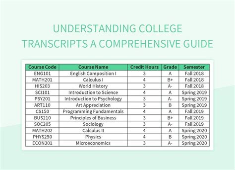 Understanding College Transcripts A Comprehensive Guide Excel Template