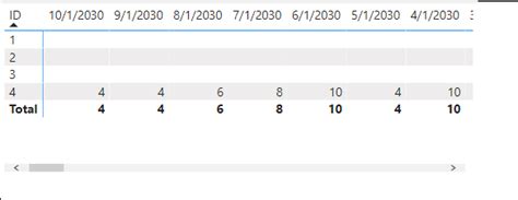 Solved Matrix With Date In Colum Header Set To Descendi