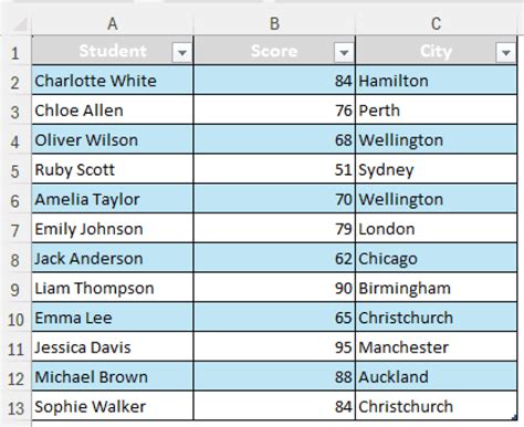 How To Show Top 10 In Pivot Table With Filter And Vba Excel Insider