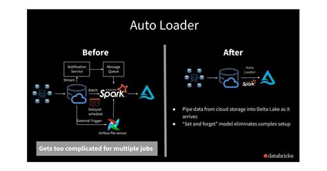 Databricks Autoloader Data Ingestion Simplified 101 Learn Hevo