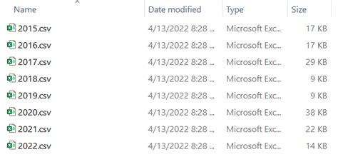 Concatenate Multiple And Messy Dataframes Efficiently Towards Data