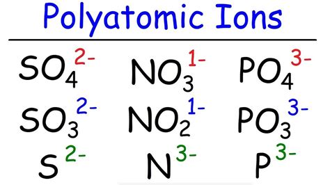 Chart Of Polyatomic Ions With Charges