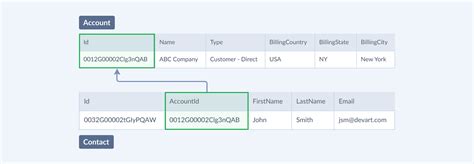 How To Create Import Task