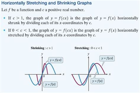 Transformations Flashcards Quizlet