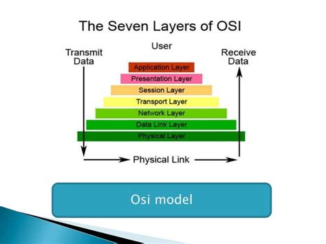 Osi Open Systems Interconnect Model Ppt