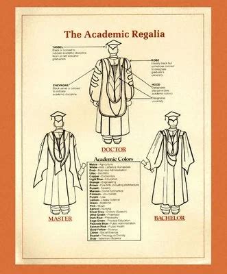 Why Do We Still Wear Academic Regalia Artofit