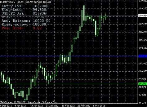 Position Size And Risk Calculator 2025 For Mt4 Mt5 Download Free