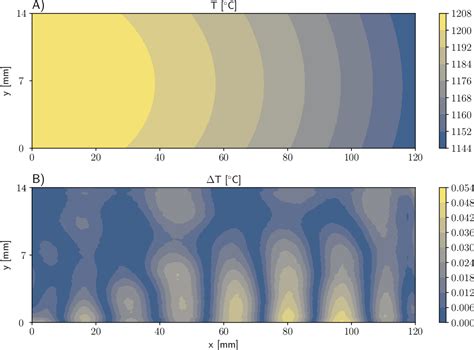 Figure 5 From Energy Based Pinns For Solving Coupled Field Problems Concepts And Application To