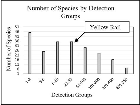 Figure 1 From The Role Of Conceptualization And Operationalization In The Use Of Secondary Data