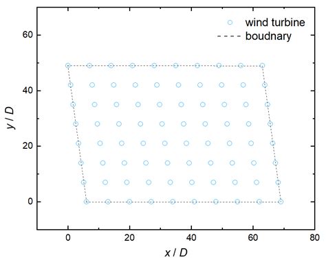 Layout Optimization Algorithms For The Offshore Wind Farm With