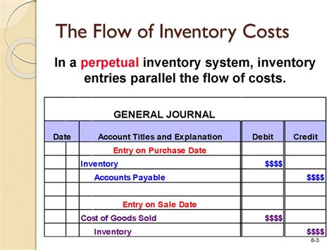 Inventories And The Cost Of Goods Sold Online Presentation