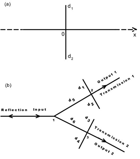 A Schematic Illustration Of The One Dimensional Electromagnetic Download Scientific Diagram