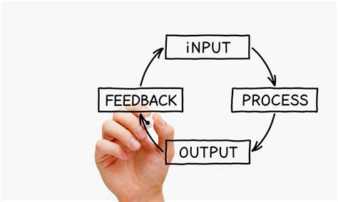 How To Calculate Productivity Methods With Examples