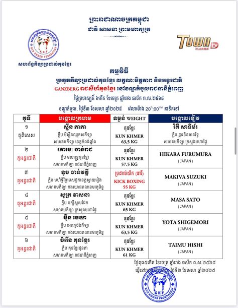 សហព័ន្ធកីឡាប្រដាល់គុនខ្មែរ សហព័ន្ធកីឡាប្រដាល់គុនខ្មែរ