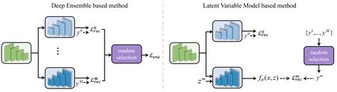 A General Divergence Modeling Strategy For Salient Object Detection