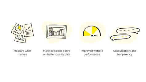 Whats In A Digital Analytics Measurement Plan