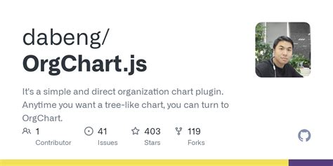 OrgChart Js Demo Index Html At Master Dabeng OrgChart Js GitHub