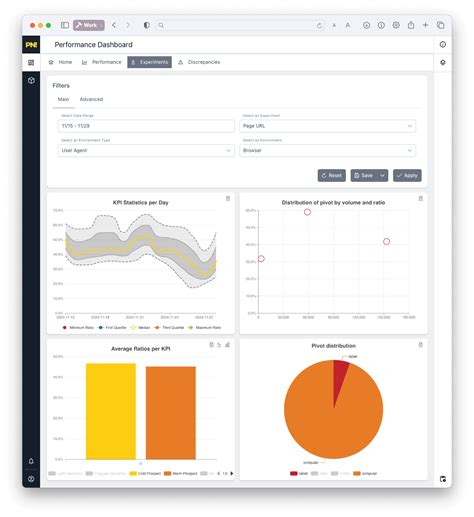 Experiments Tab Knowledge Base