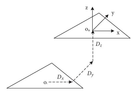 3d Displacement Discontinuity Element Download Scientific Diagram