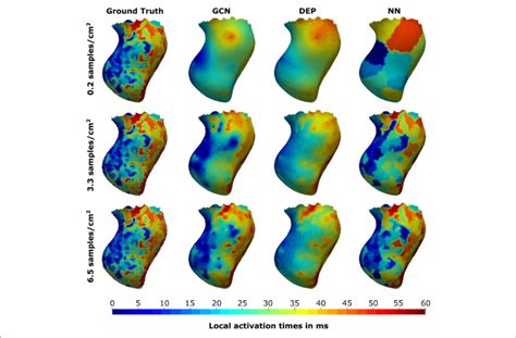 Illustration Of The Prediction Results For The Graph Convolutional Download Scientific