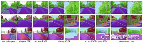 千万人民币级采集车，百度数据集apolloscape 知乎