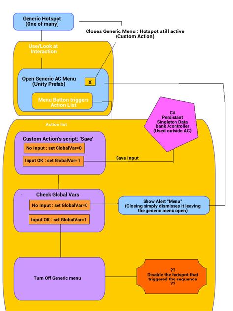 Referencing The Hotspot That Opened A Generic Menu Adventure Creator Forum