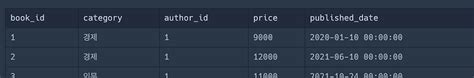Sql 프로그래머스 조건에 맞는 도서 리스트 출력하기 Select Sql 프로그래머스 조건에 맞는 도서 리스트 출력하기 Select