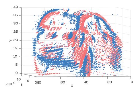 HATS A New Event Based Object Classification Method 39x Faster PROPHESEE