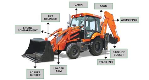 Explore Versatile Backhoe Loader Machines Tata Hitachi