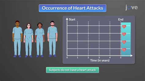 Video Censoring Survival Data