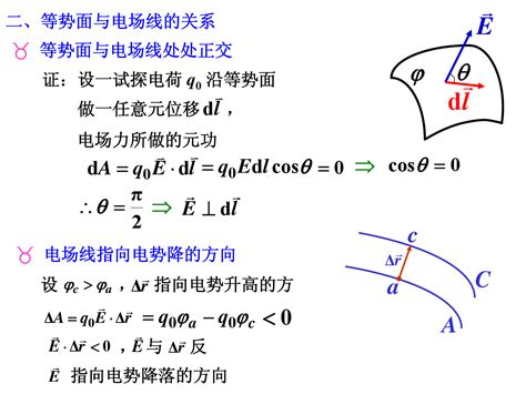 物理 电磁学 第 讲 等势面 电势梯度 静电场中的电偶极子 word文档在线阅读与下载 无忧文档