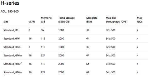 HPC High Performance Computing Subhendu S Blog