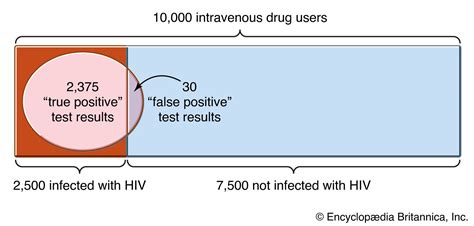 Bayess Theorem Definition And Example Britannica