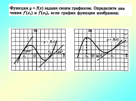 Угловой коэффициент прямой презентация онлайн