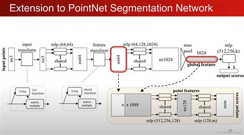 3d点云（3d Point Cloud）及pointnet、pointnet Csdn博客